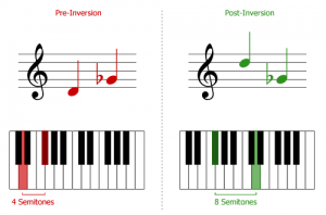 Inverting Intervals - IGDb.co.uk