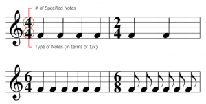 Bar Lines, Measures & Time Signatures - IGDb.co.uk